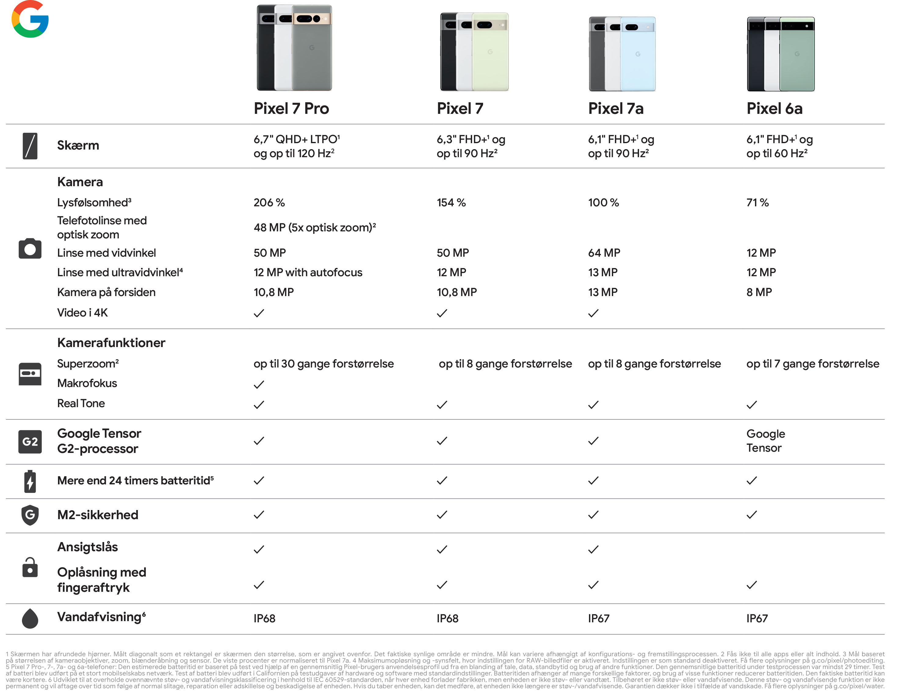 Hvilken Pixel skal du vælge? | Elgiganten
