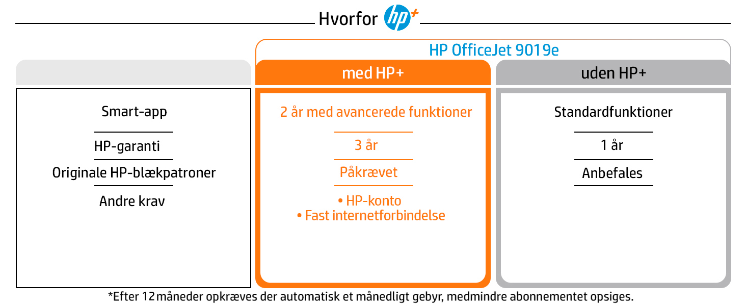 HP OfficeJet Pro 9019e AIO farve inkjet printer | Elgiganten