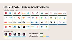 Norlys TV Internet streaming El | Elgiganten